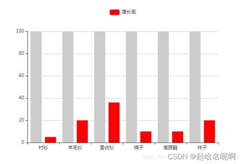echarts实现多柱状图重叠重叠效果 echarts柱状图多柱重叠 csdn博客