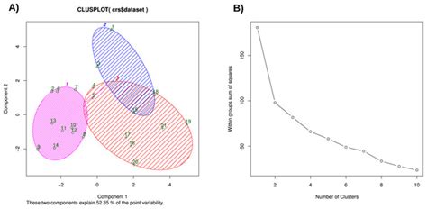 An Evolving Computational Platform For Biological Mass Spectrometry Workflows Statistics And