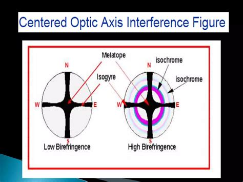 Interference Colour And Interference Figures Pptx Geology Science