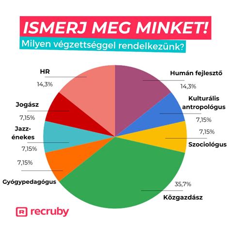 Recruby On Linkedin Recruby Recrubyteam Aboutus