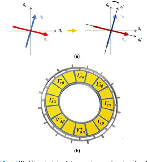 Figure 15 From A Review Of Eigenmode And Frequency Control In Piezoelectric Mems Resonators