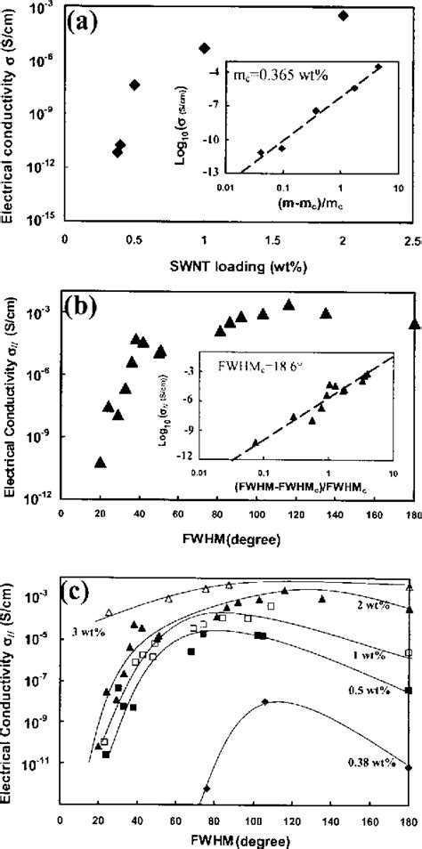 Percolation Threshold Semantic Scholar