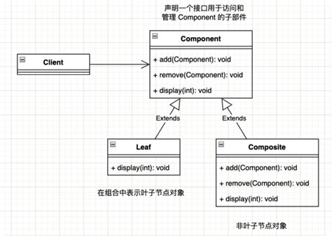 23种设计模式的必备结构图 常见的结构型设计模式结构图 csdn博客