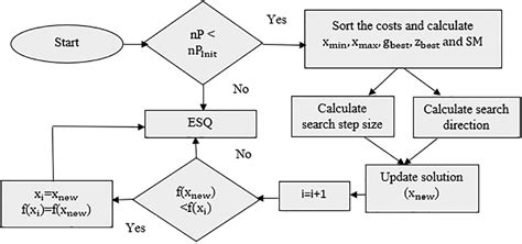 Cmc Free Full Text An Effective Runge Kutta Optimizer Based On Adaptive Population Size And