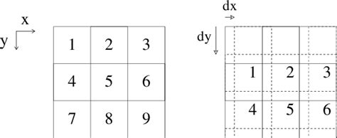 Example Of A Subpixel Move With A 9 Pixel Image Bilinear Approximation Download Scientific