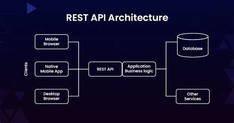 Mohammad Mursaleen On Linkedin Webdevelopment Restapi