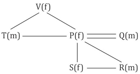 QOTD Logical Reasoning Blood Relation July