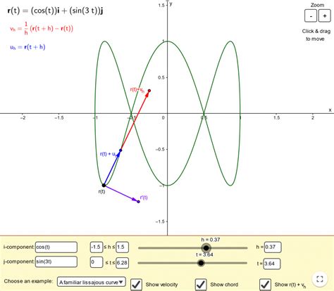 Tangency Chords Tangents And Velocity Of A Parametric Curve Conceptual Learning With