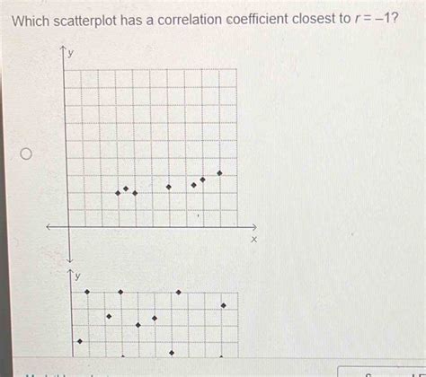 Which Scatterplot Has A Correlation Coefficient Closest To R 1 Algebra