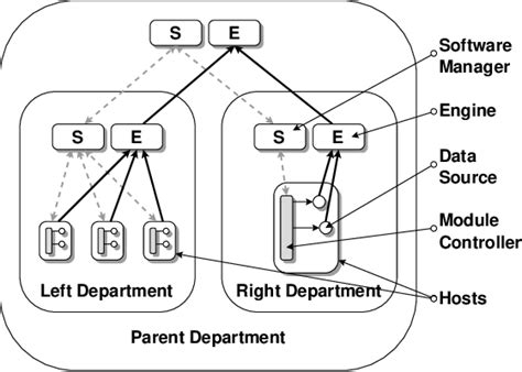 Figure 2 From Grids A Graph Based Intrusion Detection System For Large