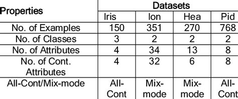 Data Set Description Download Table