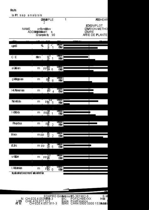 Edapro Targeted And Efficient Fertilisation Per Leaf Sap Analysis Kit