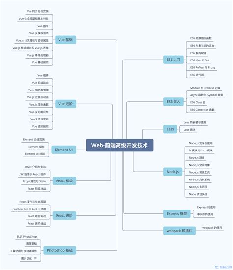 web 前端高级开发技术 蓝桥云课