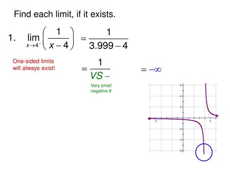 Ppt Infinite Limits Powerpoint Presentation Free Download Id2912470