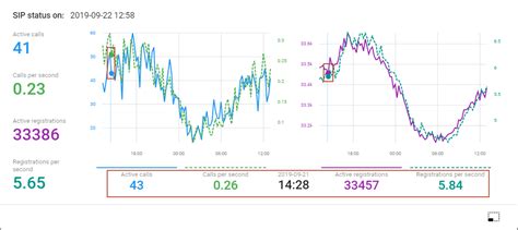 Voip Network Performance Statistics Portaone Documentation December 13th 2023