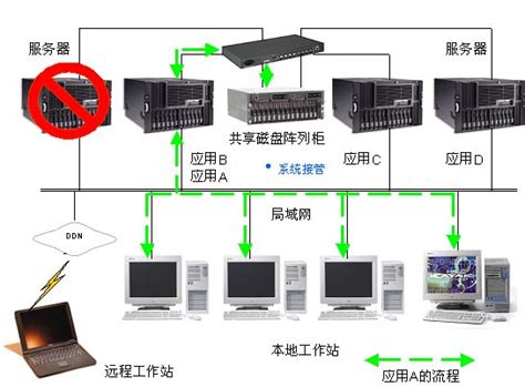 smp与cluster的比较 对称多处理 smp 、大规模并行处理 mpp 和集群 cluster 之间的区别 csdn博客
