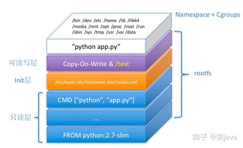 Docker是什么？k8s又是什么？如何从0到1实战docker与k8s全流程部署？ 知乎