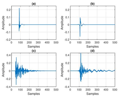 applied sciences special issue statistical signal processing