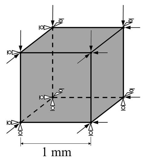 Triaxial Compression Test Dimensions Loading And Boundary Conditions