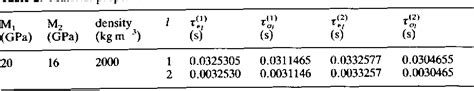 Table 1 From Wave Propagation Simulation In A Linear Viscoelastic Medium Semantic Scholar