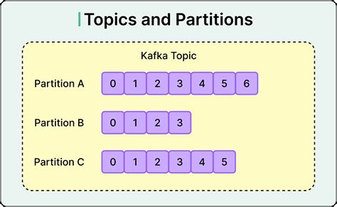 Messaging Patterns Explained Pub Sub Queues And Event Streams