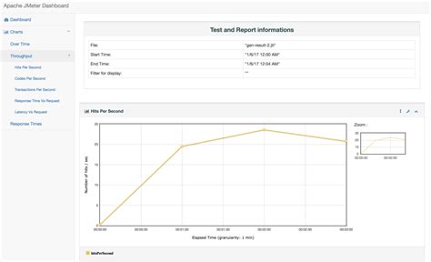 How to generate Dashboard Report in JMeter – JMeter VN