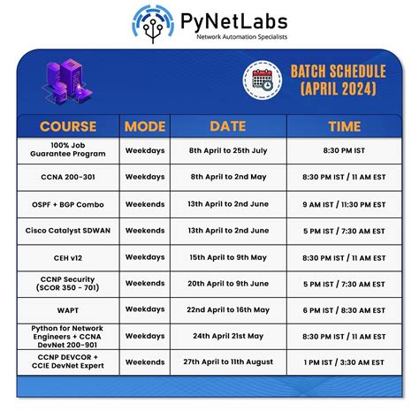 Pynetlabs Jobgaurantee Ccna Ccnptraining Pynetlabs Pynetlabstraining Pynet Labs India