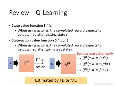 狗都能看懂的actor Critic强化学习算法讲解actor Critic算法流程图 Csdn博客