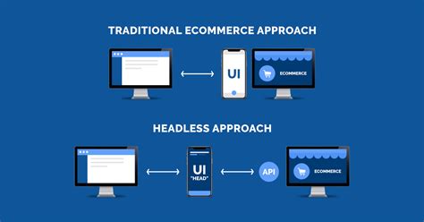 Why Go Headless Commerce With BigCommerce PipeBlog