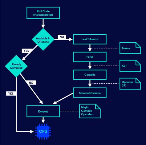 jit compiler in php 8 droptica