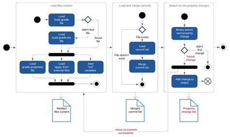 Github Deguilardiandroidproptracker Tracks The Targetsdkversion For A Given Android Repository