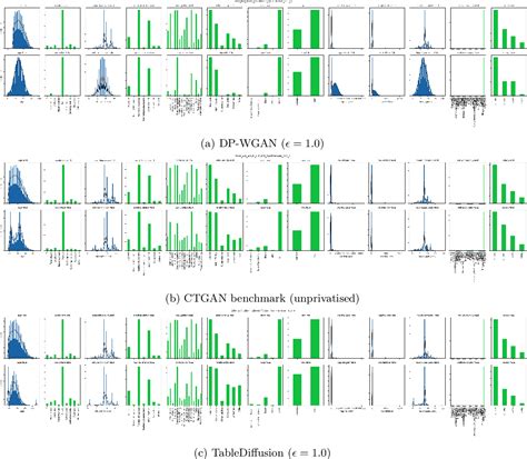 Figure 75 From Generating Tabular Datasets Under Differential Privacy