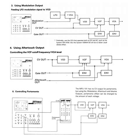 Creative Control MIDI To CV Converters Perfect Circuit