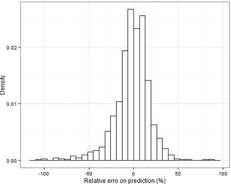 Energies Free Full Text Energy Consumption Prediction For Electric