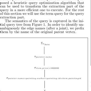 Query Tree After Second Optimization Download Scientific Diagram