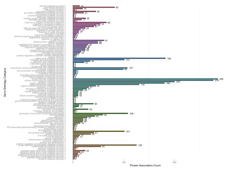 R Barchart Faceting By Class In Ggplot2 While Preserving The Label
