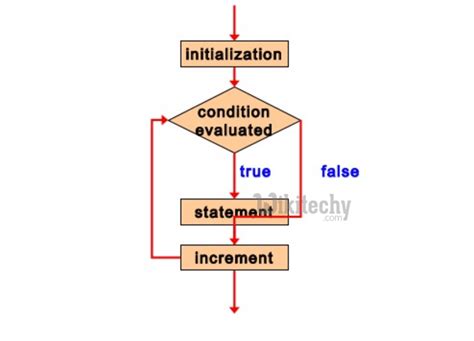 Python Tutorial For Loop In Python By Microsoft Award Mvp Learn
