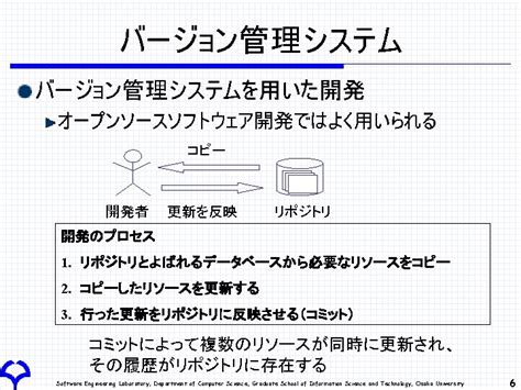 M 1 Software Engineering Laboratory Department Of Computer