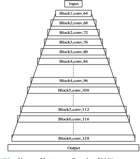 Figure 1 From Deep Convolutional Network Based On Pyramid Architecture