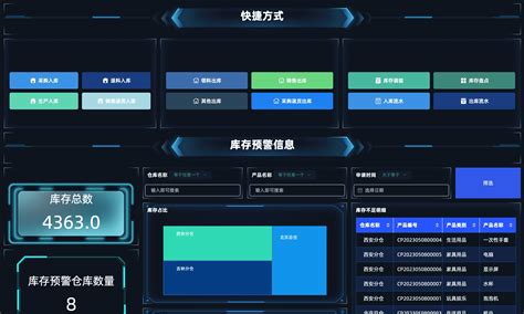 制造erp系统之仓库管理，一文搞定所有仓库管理解决方案（附库存分析） erp系统仓库管理系统 csdn博客