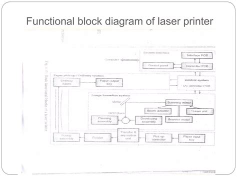 Functional Block Diagram Of Laser Printer Pptx