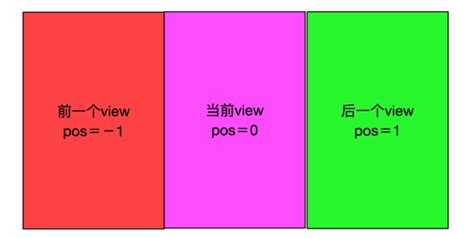 使用ViewPager实现卡片叠加效果 Android开发 博客园