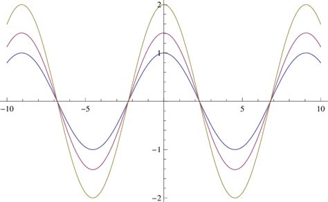 Figure 3 From The Non Trivial Zeros Of Riemanns Zeta Function