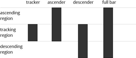 Usps Intelligent Mail Code Scanner Dynamsoft Sdk
