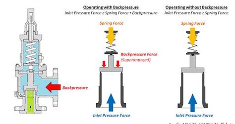 How To Adjust Injection Molding Back Pressure