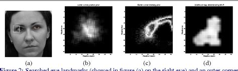 Figure 2 From Can Your Eyes Tell Me How You Think 1 Can Your Eyes Tell Me How You Think A