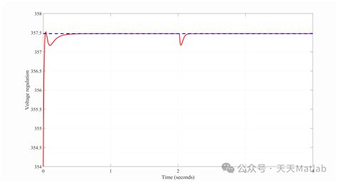 【电力系统】基于双层共识控制的直流微电网优化调度附matlab代码 Csdn博客