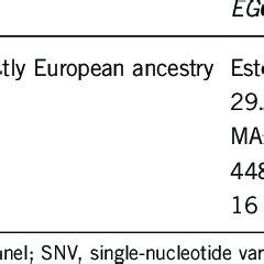 Description Of Compared IRPs Download Table