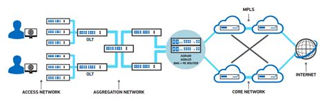 Edgecore Networks