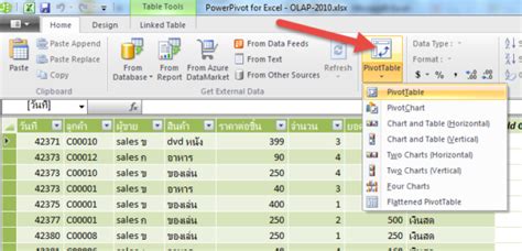 วิธีทลายข้อจำกัดหน้าตาของ Pivottable ด้วย Olap Cube Formula Thep Excel